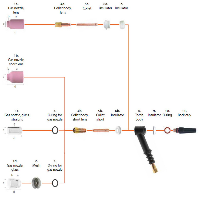 Choose from our Extensive Range of Kemppi Large TIG Torch Gas Lens ...