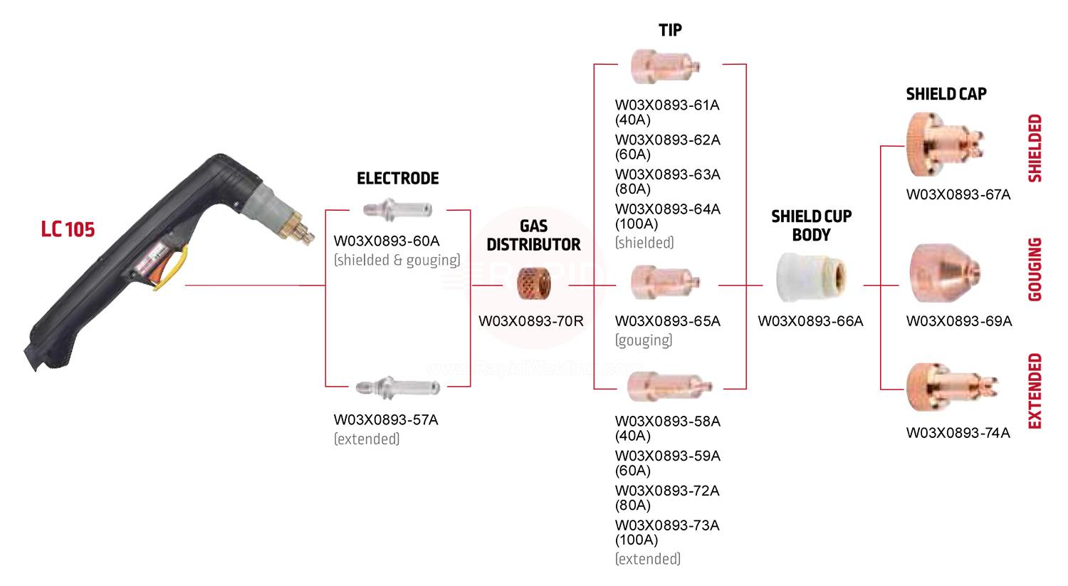 Lincoln Electric LC105 Handheld Plasma Torch Consumable Kit - Welding ...